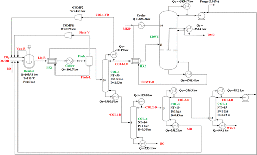 Assessment on CO2 Utilization through Rigorous Simulation: Converting ...