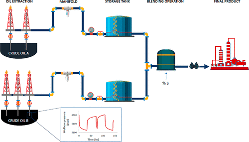 Disjunctive Optimization Model for the Production Planning and Blending ...