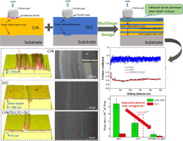 具有改进的耐磨性的 CrN/DLC/Cr-DLC 多层涂层的微观结构、机械和摩擦学表征,Applied Surface Science - X-MOL