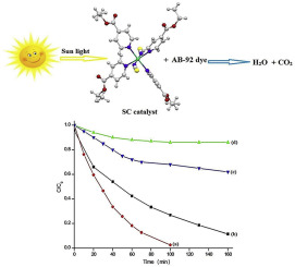 两种基于异烟酸乙酯和烟酸乙酯的新型 Ni(II) 超分子配合物用于去除酸性蓝 92 染料,Solid State Sciences - X-MOL