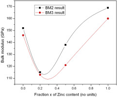 Zn掺杂磁铁矿纳米颗粒的高压原位X射线衍射研究,Solid State Sciences - X-MOL