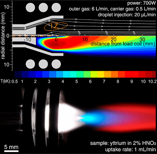 Conical Torch: The Next-Generation Inductively Coupled Plasma Source ...