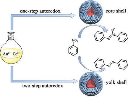 Investigating the Hybrid‐Structure‐Effect of CeO2‐Encapsulated Au ...