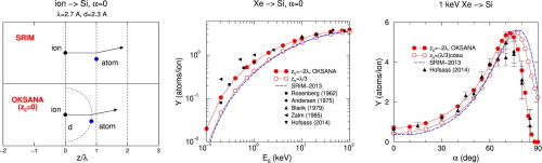 Note on the artefacts in SRIM simulation of sputtering,Applied Surface ...