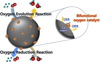 PtIr/Ti4O7 as a bifunctional electrocatalyst for improved oxygen ...