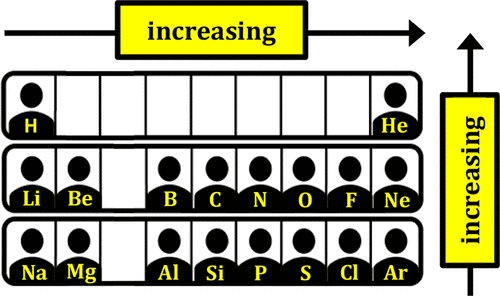 The People Periodic Table: A Framework for Engaging Introductory ...