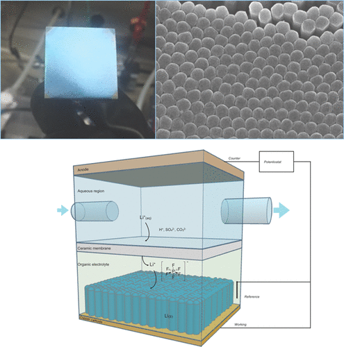 High-Purity Lithium Metal Films from Aqueous Mineral Solutions,ACS ...