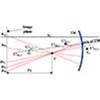 Compensation factors for 3rd order coma in three mirror anastigmatic ...