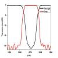 Broadband tunable filter based on the loop of multimode Bragg grating ...