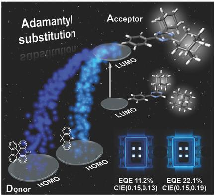 Adamantyl Substitution Strategy for Realizing Solution‐Processable Thermally Stable Deep‐Blue ...
