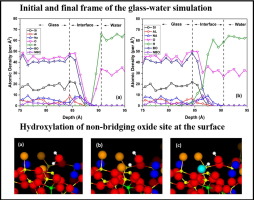 Molecular Dynamics Simulation of Sodium Aluminosilicate Glass ...