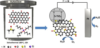 S-TiO 2 /S-reduced graphene oxide for enhanced photoelectrochemical water splitting,Applied ...