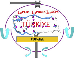 The first countrywide monitoring of selected POPs: Polychlorinated biphenyls (PCBs ...