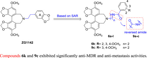 Synthesis and biological evaluation of bifendate derivatives bearing 6 ...