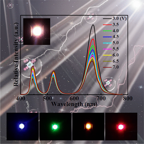 Water-Resistant Efficient Stretchable Perovskite-Embedded Fiber ...