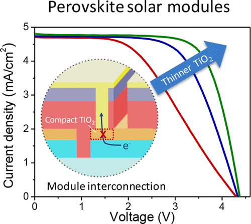 Highly Efficient Perovskite Solar Modules by Scalable Fabrication and Interconnection ...