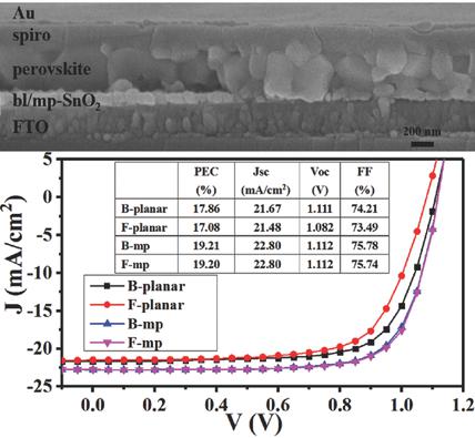 Fully High‐Temperature‐Processed SnO2 as Blocking Layer and Scaffold ...
