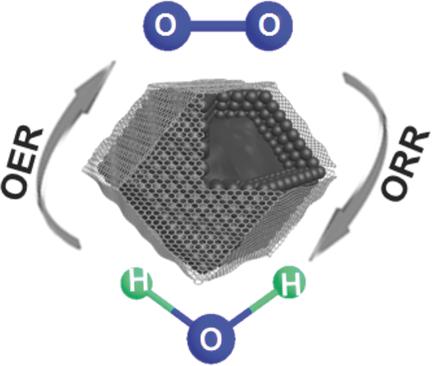 Reduced Graphene Oxide‐Wrapped Co9–xFexS8/Co,Fe‐N‐C Composite as ...