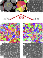 放电等离子烧结制备AE42镁合金,Journal of Alloys and Compounds - X-MOL