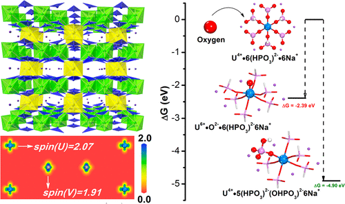 An Ultrastable Heterobimetallic Uranium(IV)/Vanadium(III) Solid ...