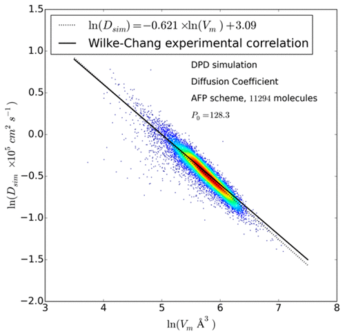 Calculation of Diffusion Coefficients through Coarse-Grained ...