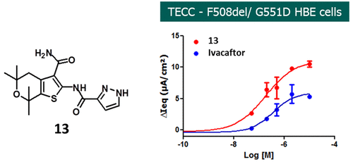 Discovery of N-(3-Carbamoyl-5,5,7,7-tetramethyl-5,7-dihydro-4H-thieno[2 ...