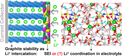 New Insights on Graphite Anode Stability in Rechargeable Batteries: Li ...