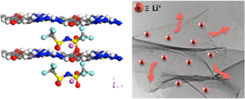 Cationic Covalent Organic Framework Nanosheets for Fast Li-ion ...