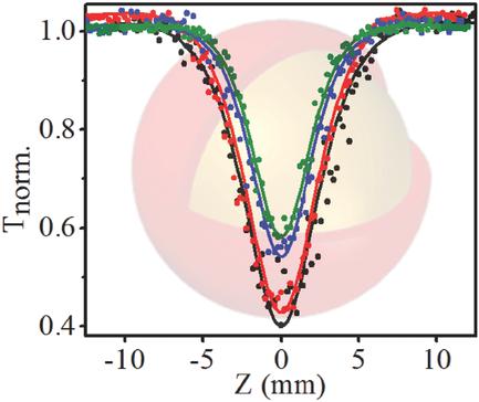 Enhanced Ultrafast Nonlinear Optical Response in Ferrite Core/Shell ...