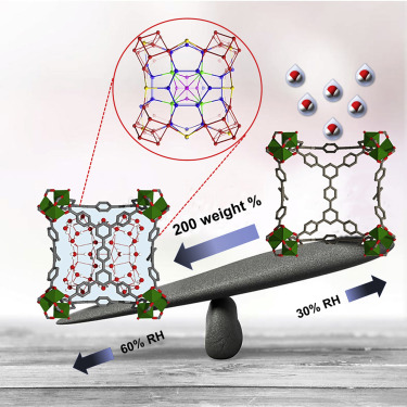 Reticular Chemistry in Action: A Hydrolytically Stable MOF Capturing ...