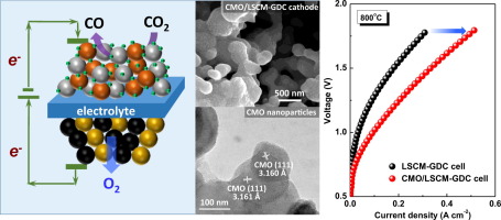Enhancing electrocatalytic CO2 reduction in solid oxide electrolysis ...