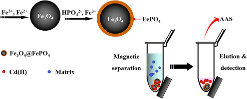 Adsorption studies of cadmium onto magnetic Fe3O4@FePO4 and its ...