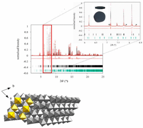 Spark Plasma Sintering (SPS)-Assisted Synthesis and Thermoelectric ...