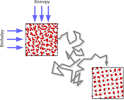 Searching for Entropically Stabilized Phases: The Case of Silver Iodide ...