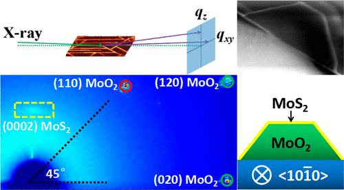 Epitaxial Growth of Highly Oriented Metallic MoO2@MoS2 Nanorods on C ...