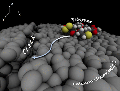 Atomic Origins of the Self-Healing Function in Cement–Polymer ...