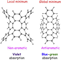 Optical tuning of tetrabenzo[8]circulene derivatives through ...
