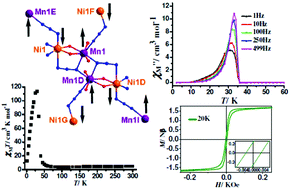 A nickel(ii)–manganese(ii)-azido layered coordination polymer showing a three-dimensional ...