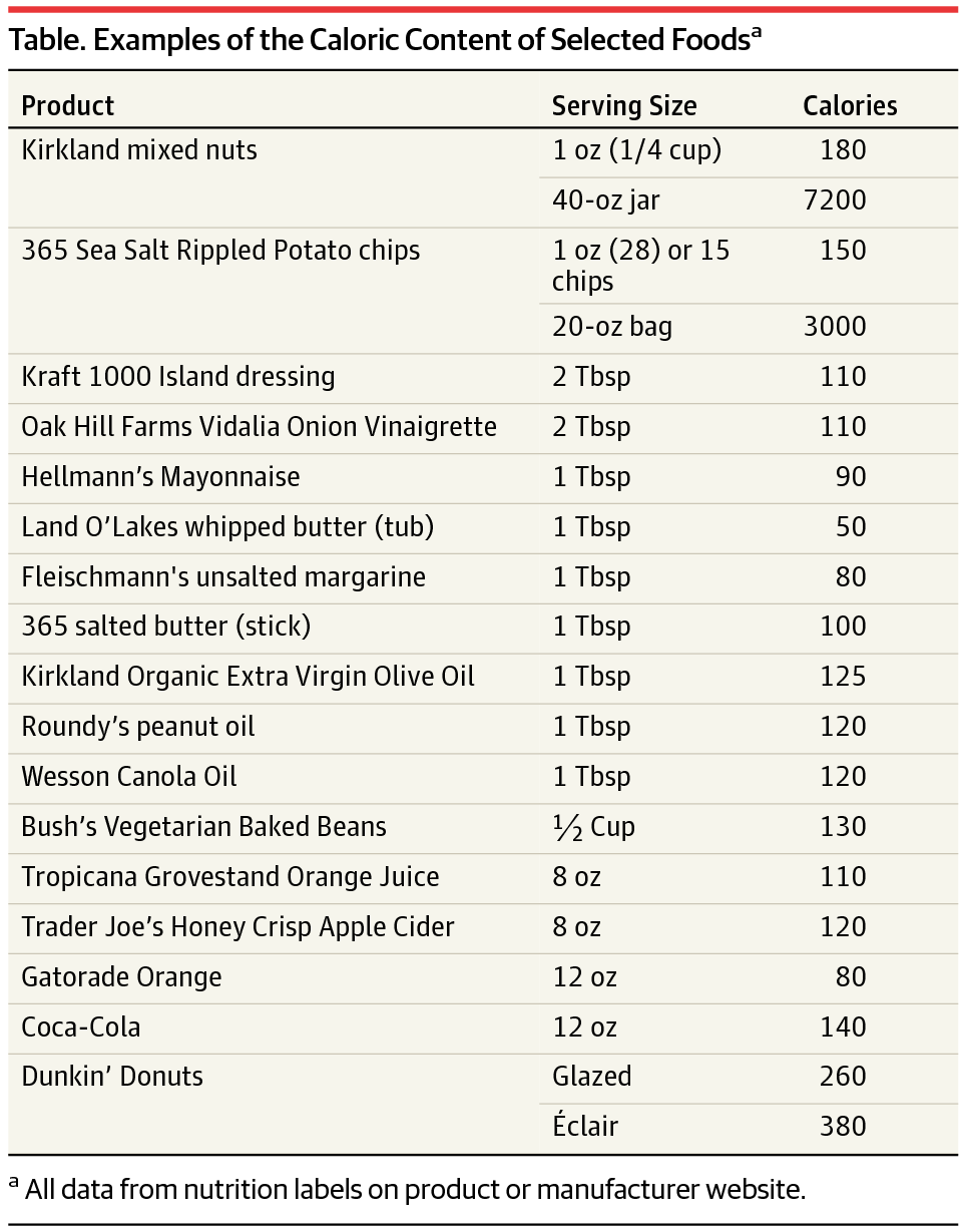 Counting Calories as an Approach to Achieve Weight Control,JAMA - X-MOL
