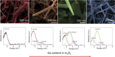 Effect of Ga incorporation on morphology and defect structures ...