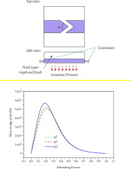 A Numerical Insight into Elastomer Normally Closed Micro Valve ...