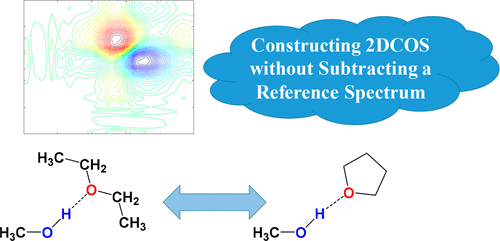 Novel Method of Constructing Two-Dimensional Correlation Spectroscopy ...