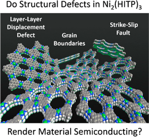 Unraveling the Semiconducting/Metallic Discrepancy in Ni3(HITP)2,The ...