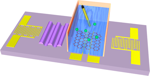 Graphene Surface Acoustic Wave Sensor for Simultaneous Detection of Charge and Mass,ACS Sensors ...