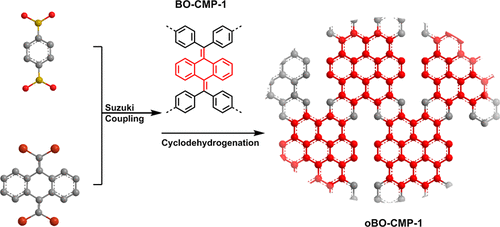 Conjugated Microporous Polymers with Extended π-Structures for Organic ...