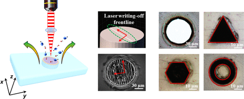 Maskless 3D Ablation of Precise Microhole Structures in Plastics Using ...