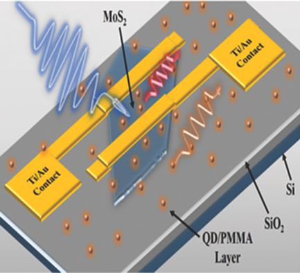 Dependence of Photocurrent Enhancements in Quantum Dot (QD)‐Sensitized ...