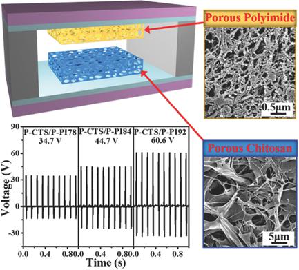 Highly Porous Polymer Aerogel Film‐Based Triboelectric Nanogenerators ...