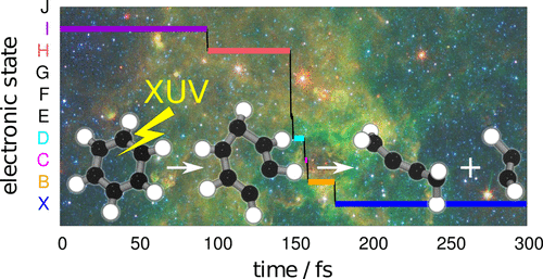 Challenges in XUV Photochemistry Simulations: A Case Study on Ultrafast ...