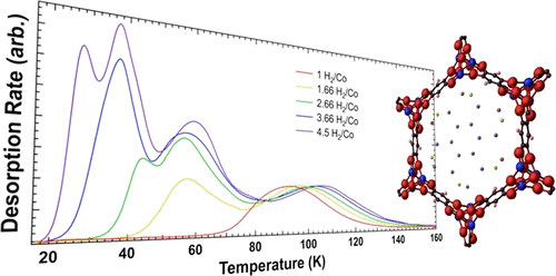 Temperature-Programmed Desorption for Isotope Separation in Nanoporous ...